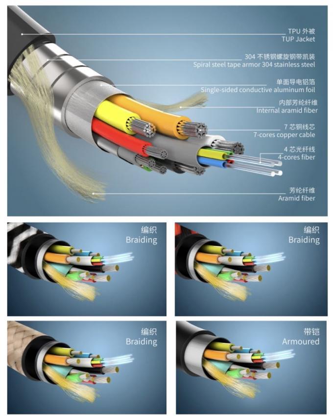 Armored HDMI 2.0 AOC fiber optic cable for CCTV surveillance broadcast