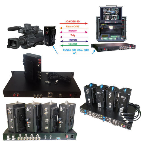 Broadcast Live Link for ENG and OB vans, SNG vehicles, and production ...